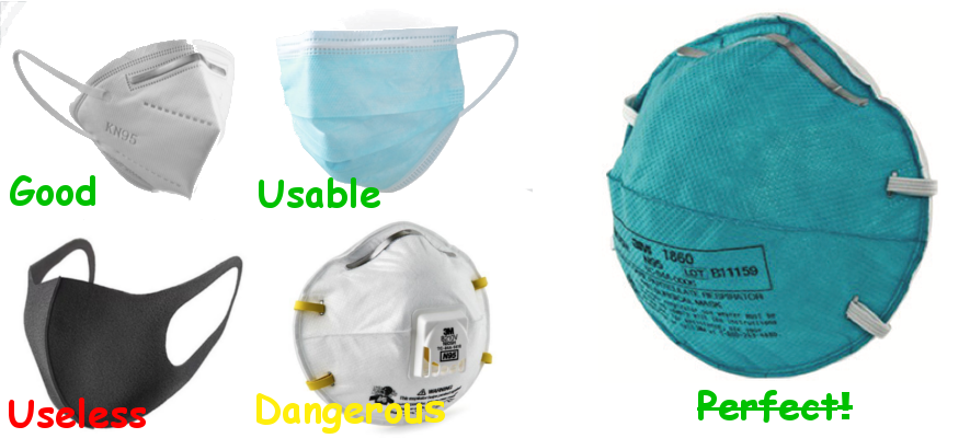 Not all masks are the same. Choose the right mask you’ll use during the ...