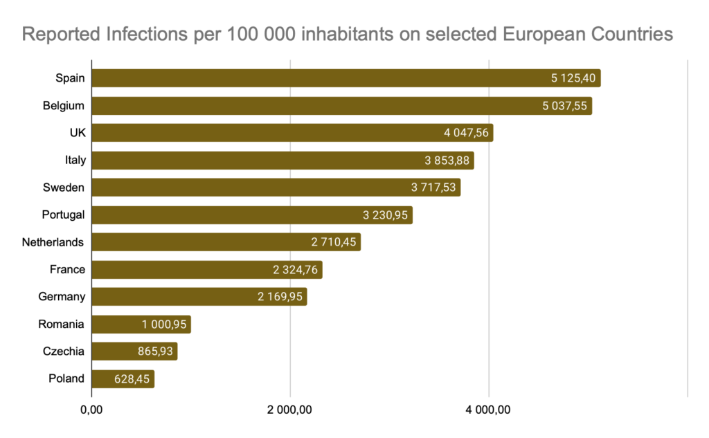Calculating the real number of infections from Covid-19 on some ...